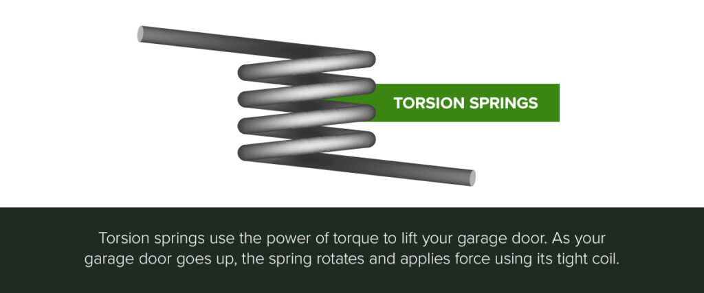 Different Types of Garage Door Springs: A Complete Guide